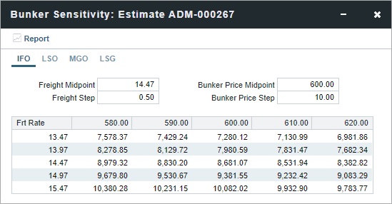 IMOS - Bunker Sensitivity Analysis
